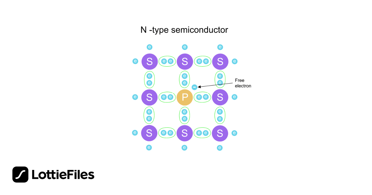 Free N-type - Explanation Animation by Joana Barreira | LottieFiles