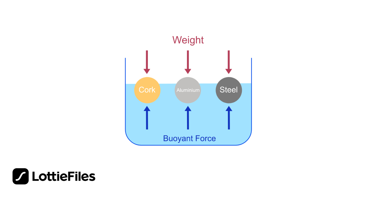 Free Buoyant - Question Animation by Joana Barreira | LottieFiles