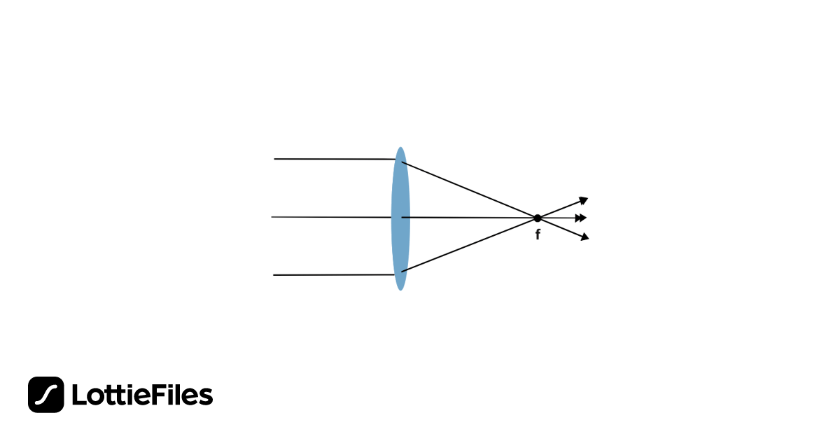 Animation gratuite Lens power – doubling the focal length - Explanation ...