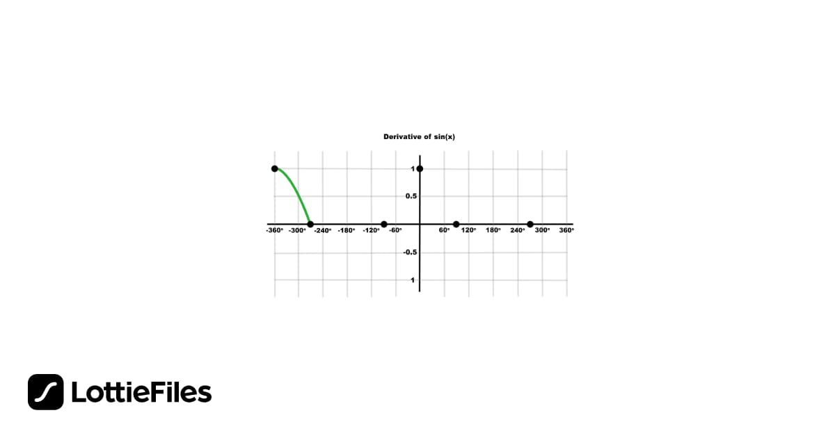 Free Derivative sin(x) Animation by Joana Barreira | LottieFiles