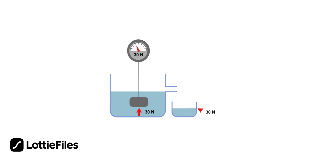Free Principle of Buoyancy is invented by Archimedes Animation by Joana ...