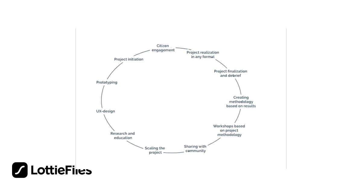 Free method Animation by ЗАМАН | LottieFiles