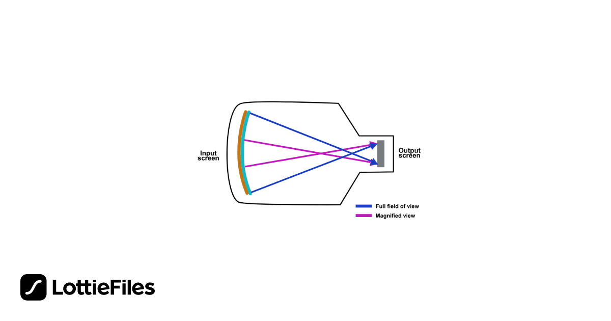 Free Fluoroscopy image intensifier electrons Animation by Joana ...