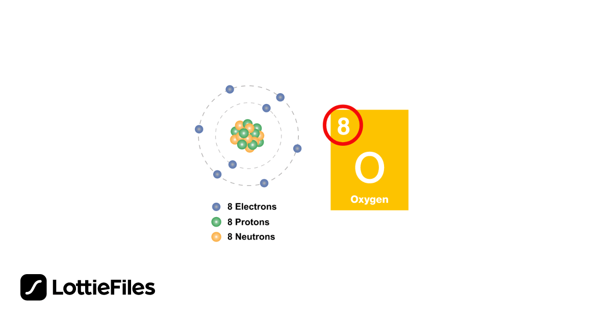 Free Elements have the same number of protons - Explanation Animation ...