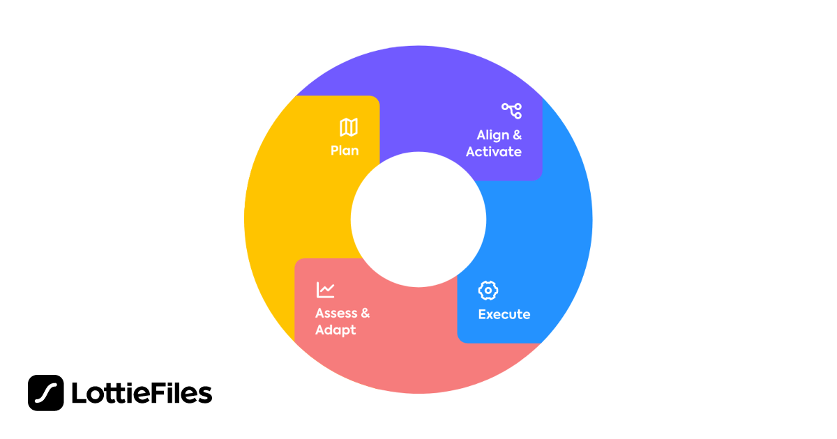 Free Strategy Execution diagram Animation by Rositsa Raleva | LottieFiles