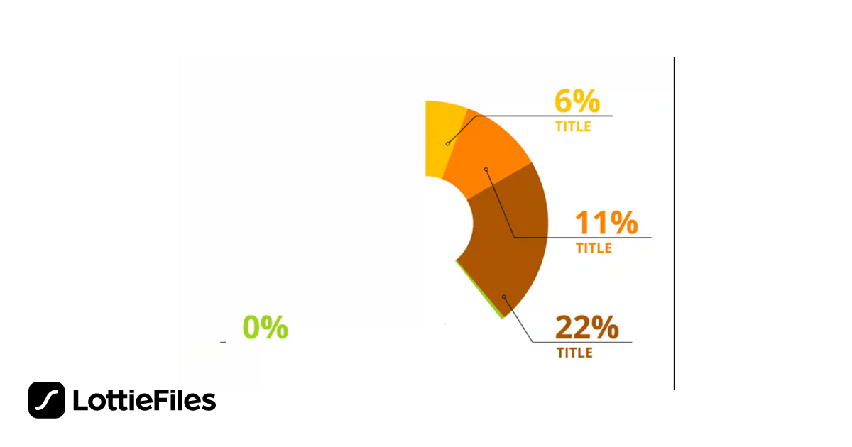 Free Pie Chart Animation by Khowla Khan | LottieFiles