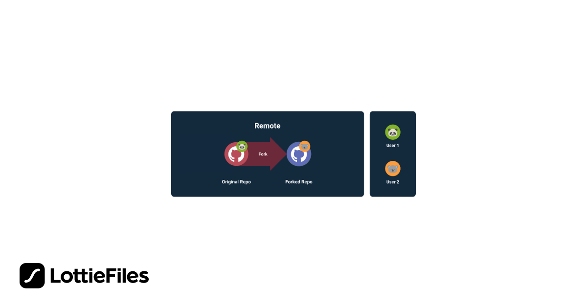 Free Git Workflow 3 Animation by Hunter long | LottieFiles
