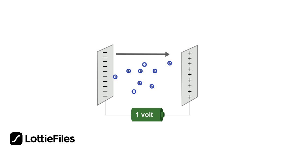 Free Electron – definition of an electronvolt Animation by Joana ...